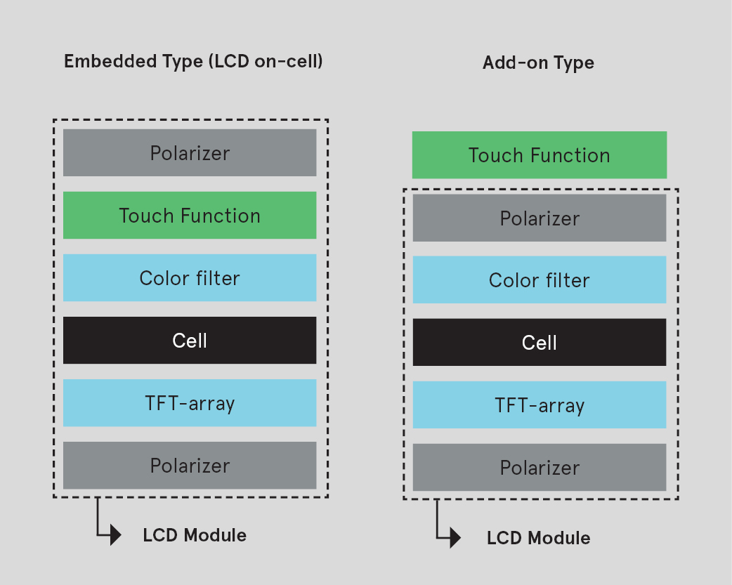 Let’s get it ON: discover why our new 15.6” ONCELL monitor is faster ...