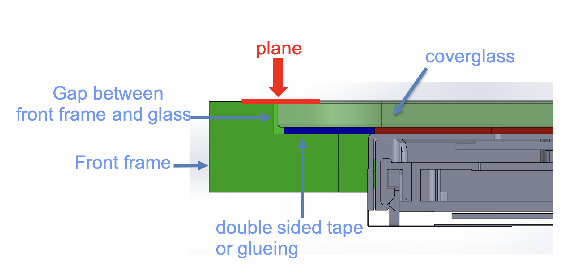 Making the stack stick: bonding and DTCs - Avnet Displays